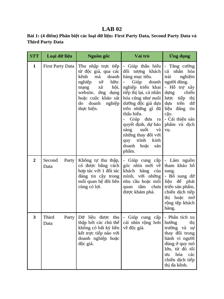 LAB 02 - Nhóm 4 | PDF