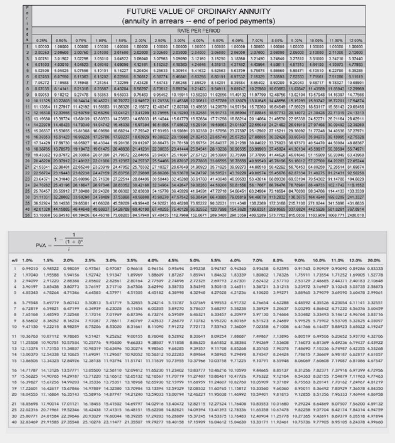 Table of FV and PV | PDF