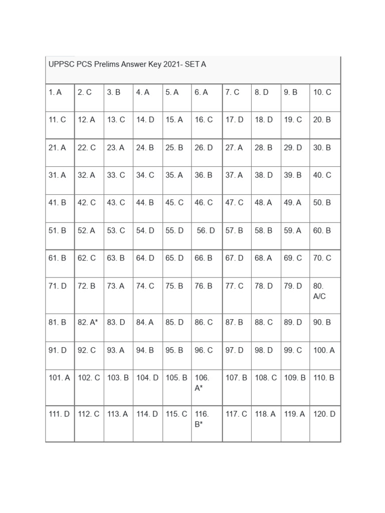 UPPSC PCS Prelims Answer Key 2021 SET A | PDF | Technology & Engineering