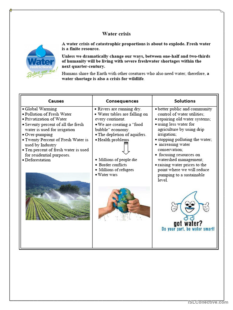 Water crisis | PDF