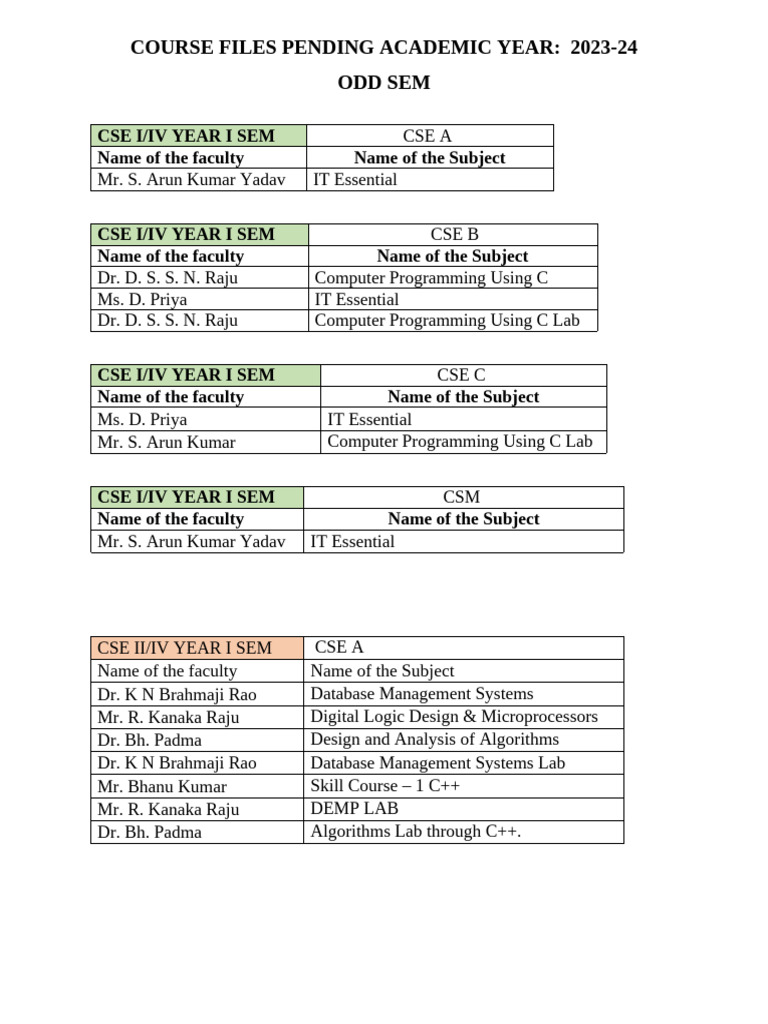 Course File Pending 2023-24 (Odd Sem) | PDF | Computing | Computer Science