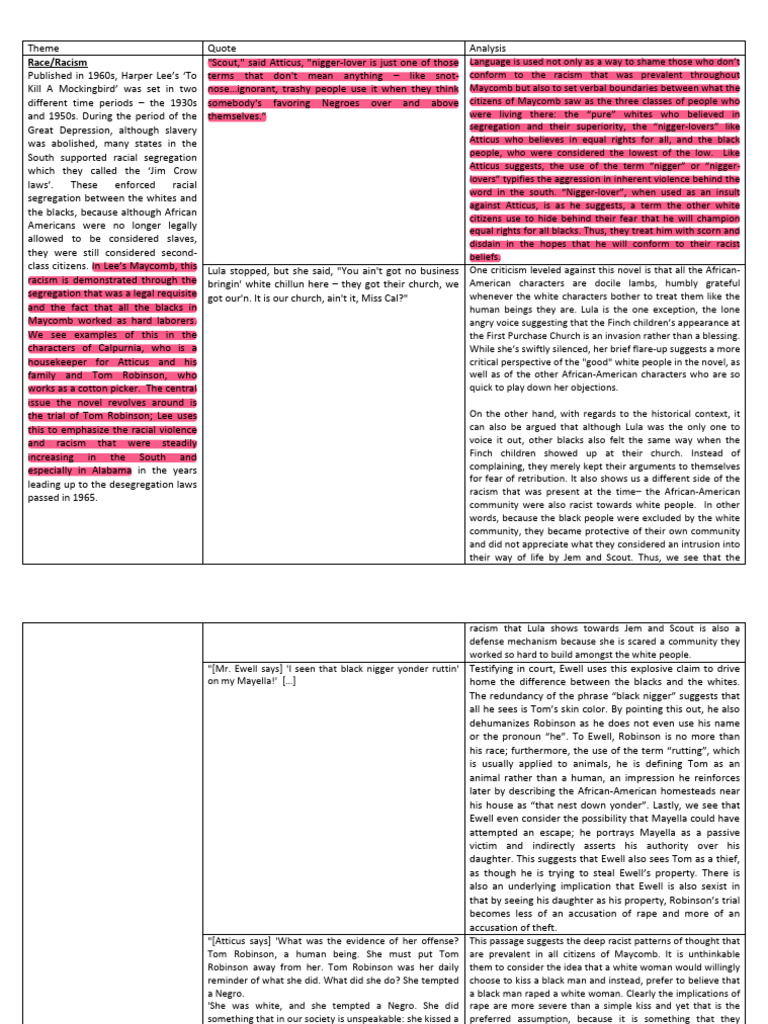 To Kill A Mockingbird Notes Quotes | PDF | To Kill A Mockingbird
