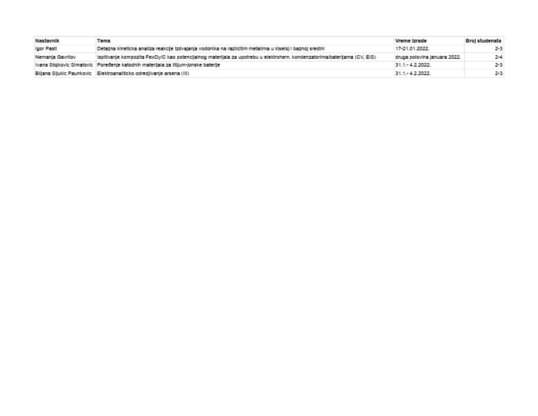 EH&EHM 2021-22 Prakticna - Sheet1 | PDF