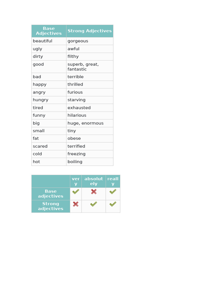 Base and Strong Adjectives | PDF