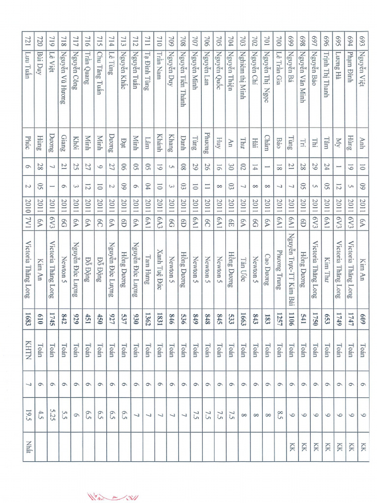 KQ Thi HSG Lop 7 0001 | PDF