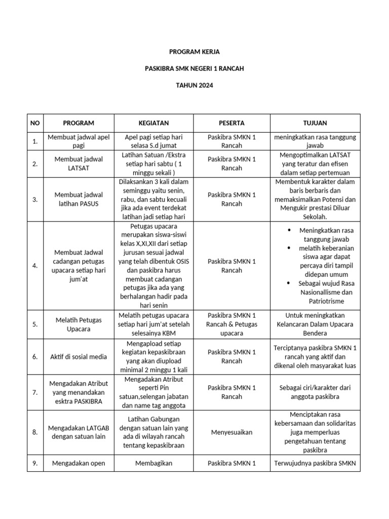 Proker Paskibra 2024 | PDF
