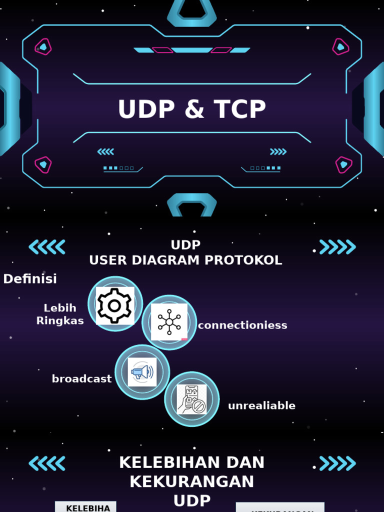 Udp Dan TCP | PDF