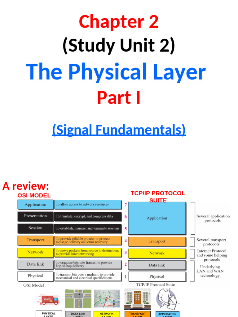 CHAPTER 2 - The Physical Layer - Part I - Signal Fundamentals | PDF ...