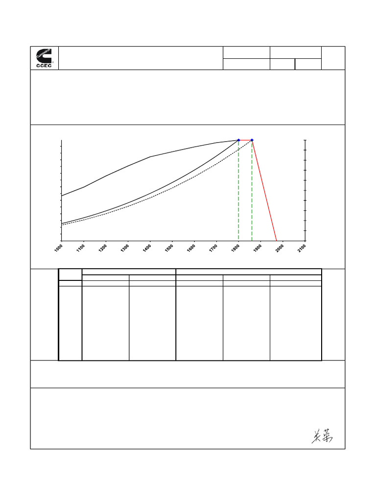 Cummins K38 Series 768kw 1800rpm Specification - Sinooutput | PDF ...