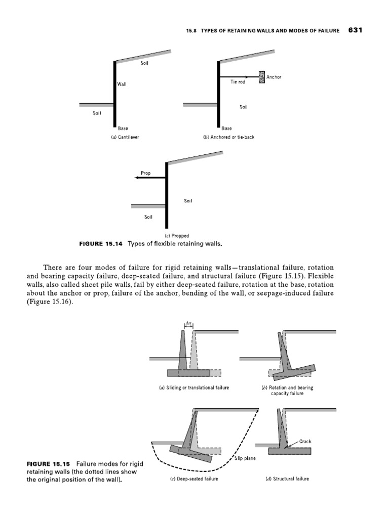 Retaining Wall | PDF