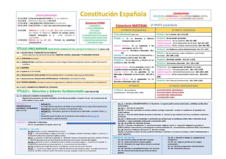 Constitucion Esquema | PDF
