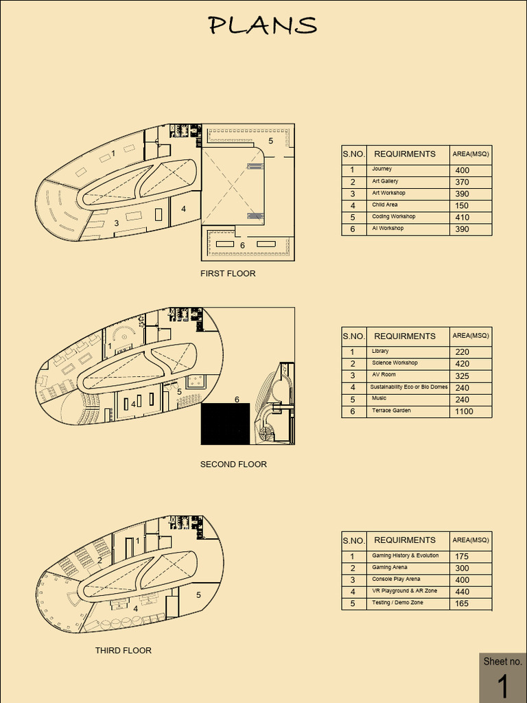 Facility Area Requirements for Workshops | PDF