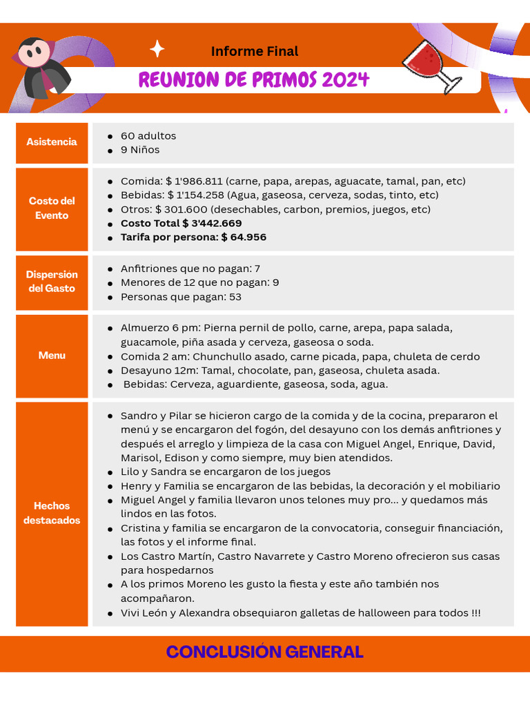 Informe Reunión de Primos 2024 | PDF | Preparación de comida y bebida ...