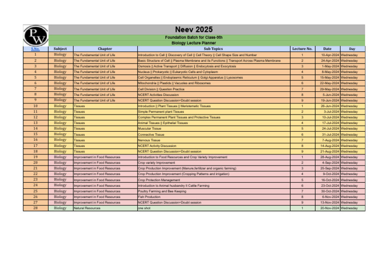 Lecture Planner (Biology) - Neev 2025 | PDF | Cell (Biology) | Tissue (Biology)