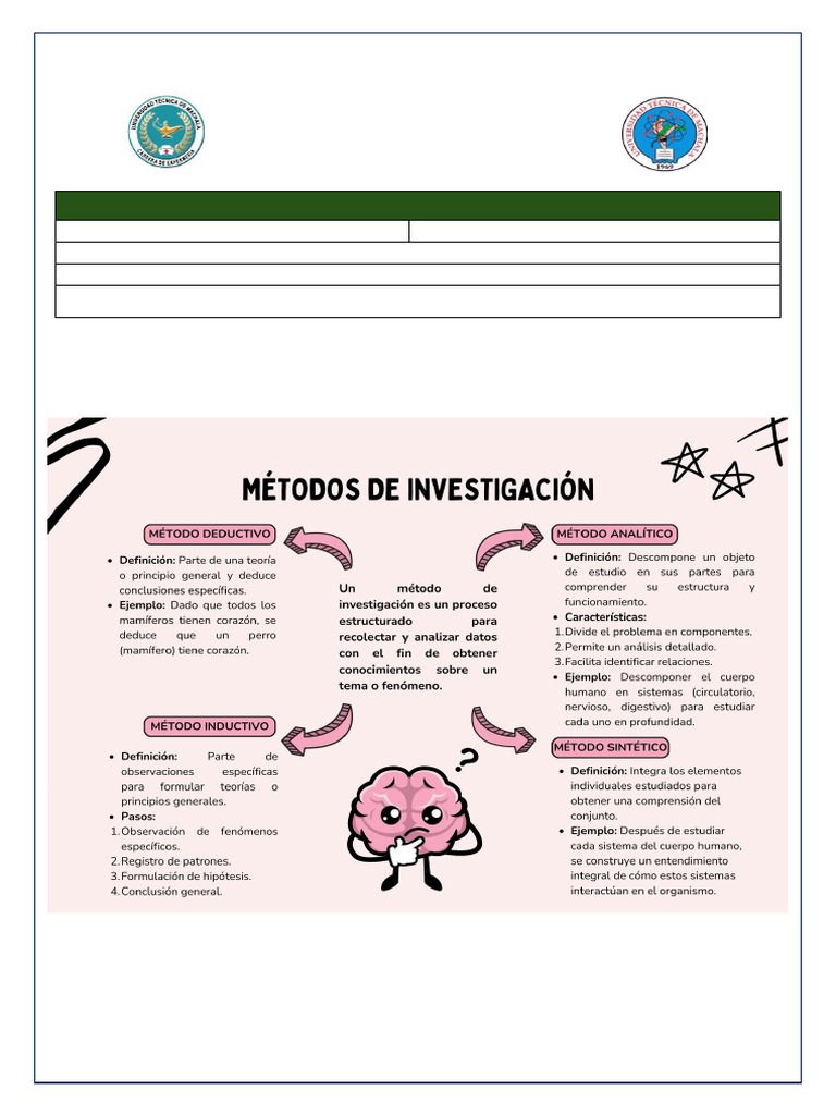 Organizador Gráfico - Métodos de Investigación | PDF | Ciencia y matemática