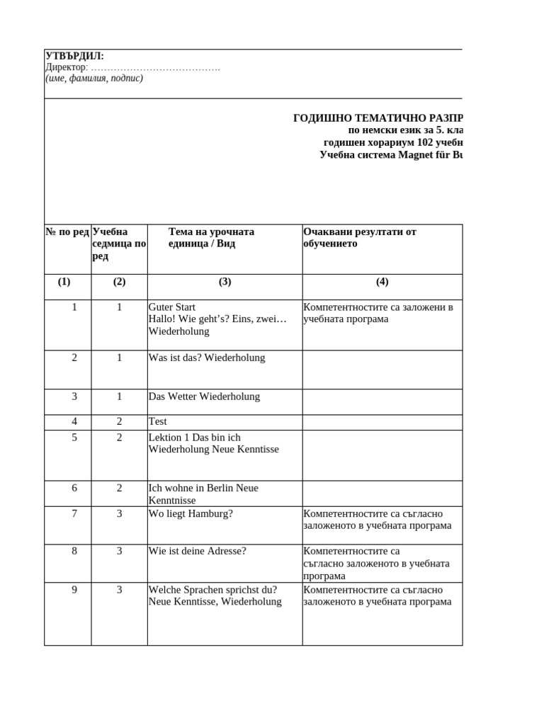 Magnet 5 Klasse Tematichno Razpredelenie - Nov Format | PDF