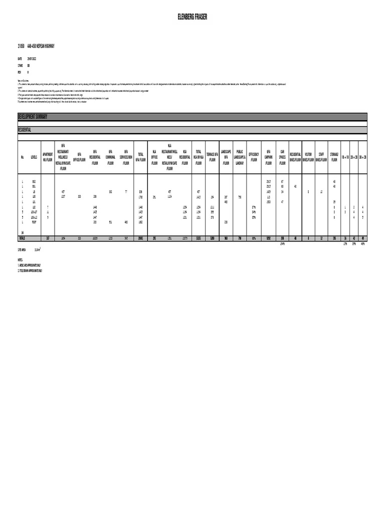 Residential Development Summary Report | PDF
