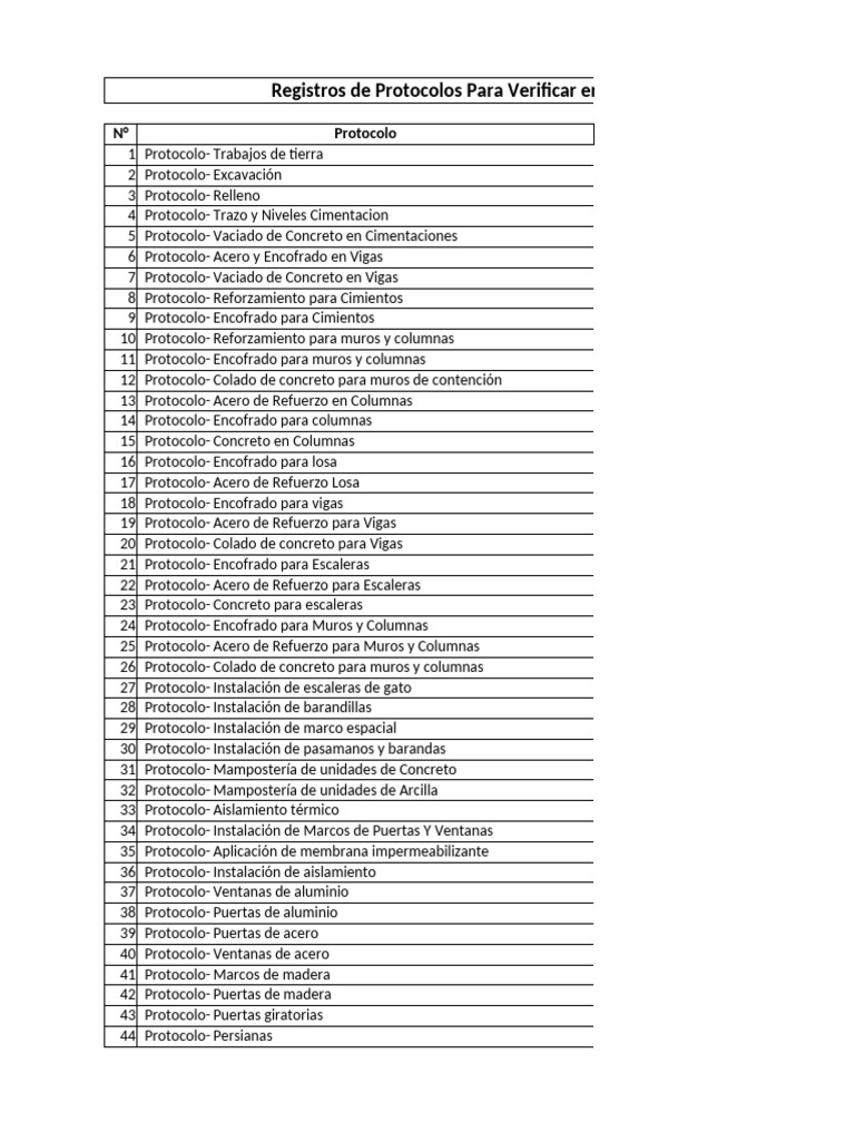 Relacion de Registro de Protocolos de Obra | PDF | Ascensor | Fundación (Ingeniería)