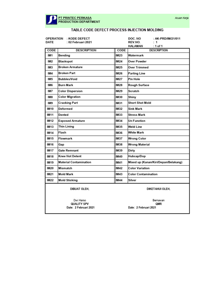 AK PRD IM 011 REV.1 IK Tabel Kode Reject Proses Injection Molding Ok ...