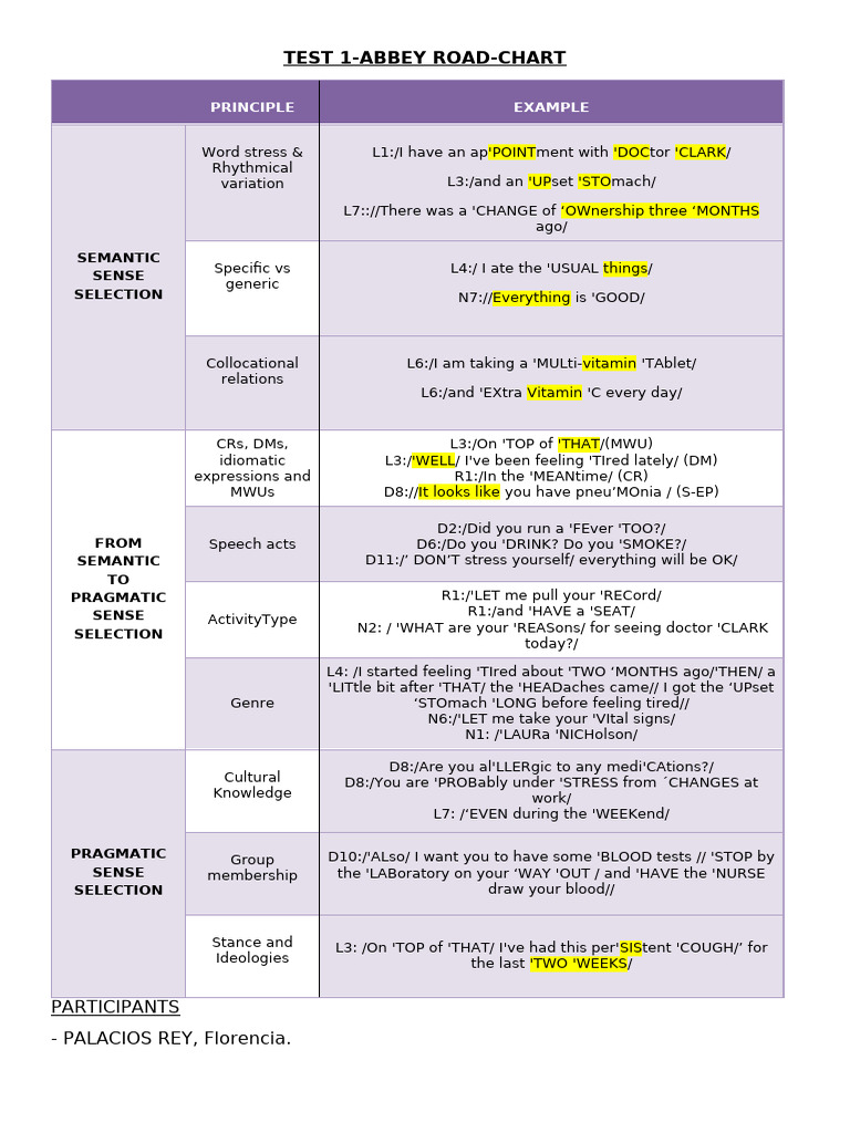 TEST1-ABBEY ROAD-CHART | PDF