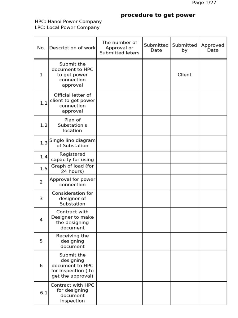 HPC Procedure | PDF | Electrical Substation | Electricity