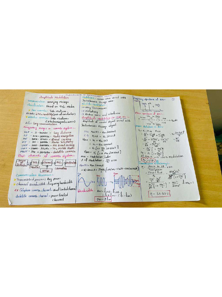 ECA08-ADC Concept Map | PDF