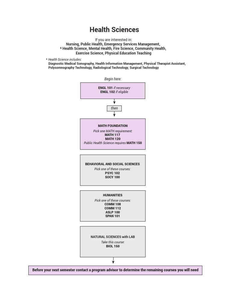 Health Sciences | PDF