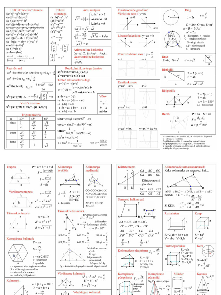 Matemaatika Valemid | PDF