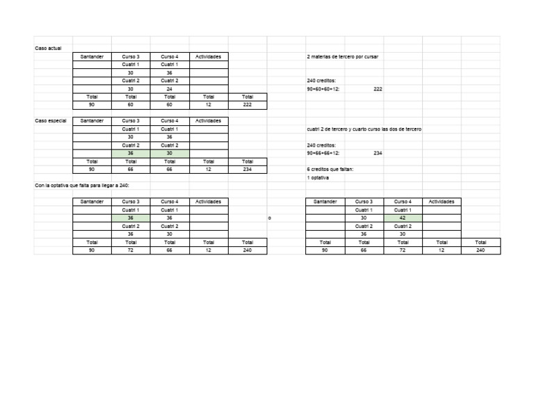 Explicación Créditos - Sheet1 | PDF