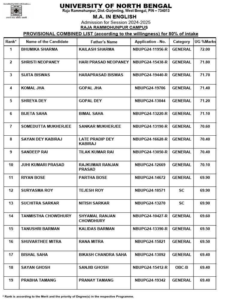 NBU Combine 309 | PDF
