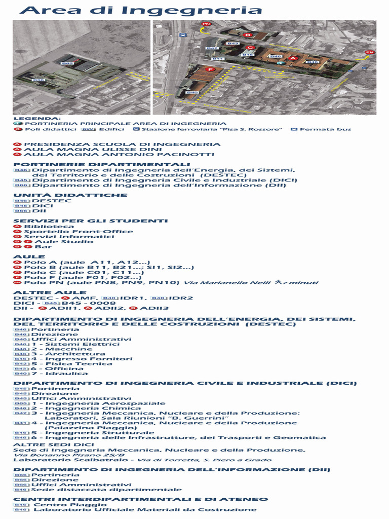Mappa PDF | PDF