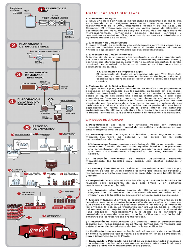 Proceso-Produccion Coca - Cola | PDF | Agua | Coca Cola