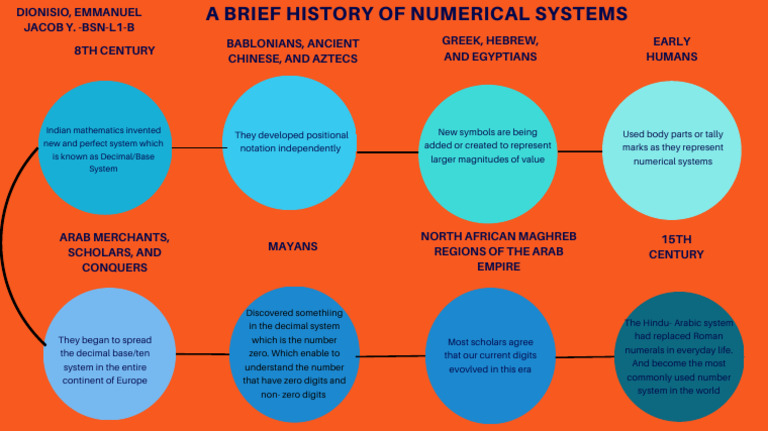 History of Numerical System | PDF