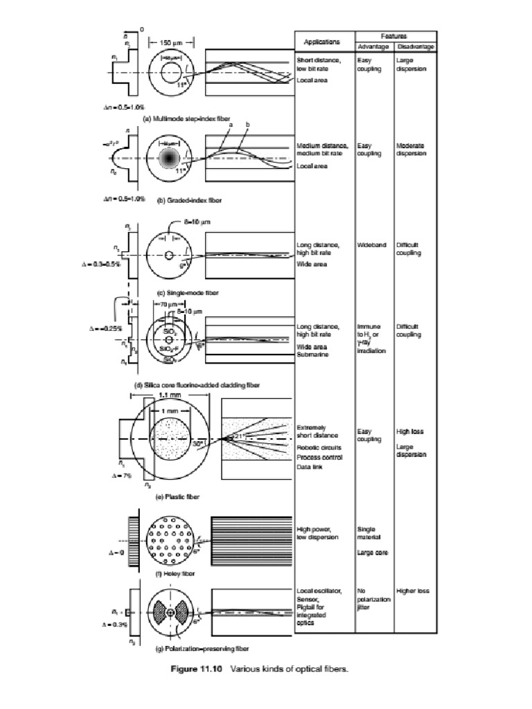 Fiber Fabrication | PDF