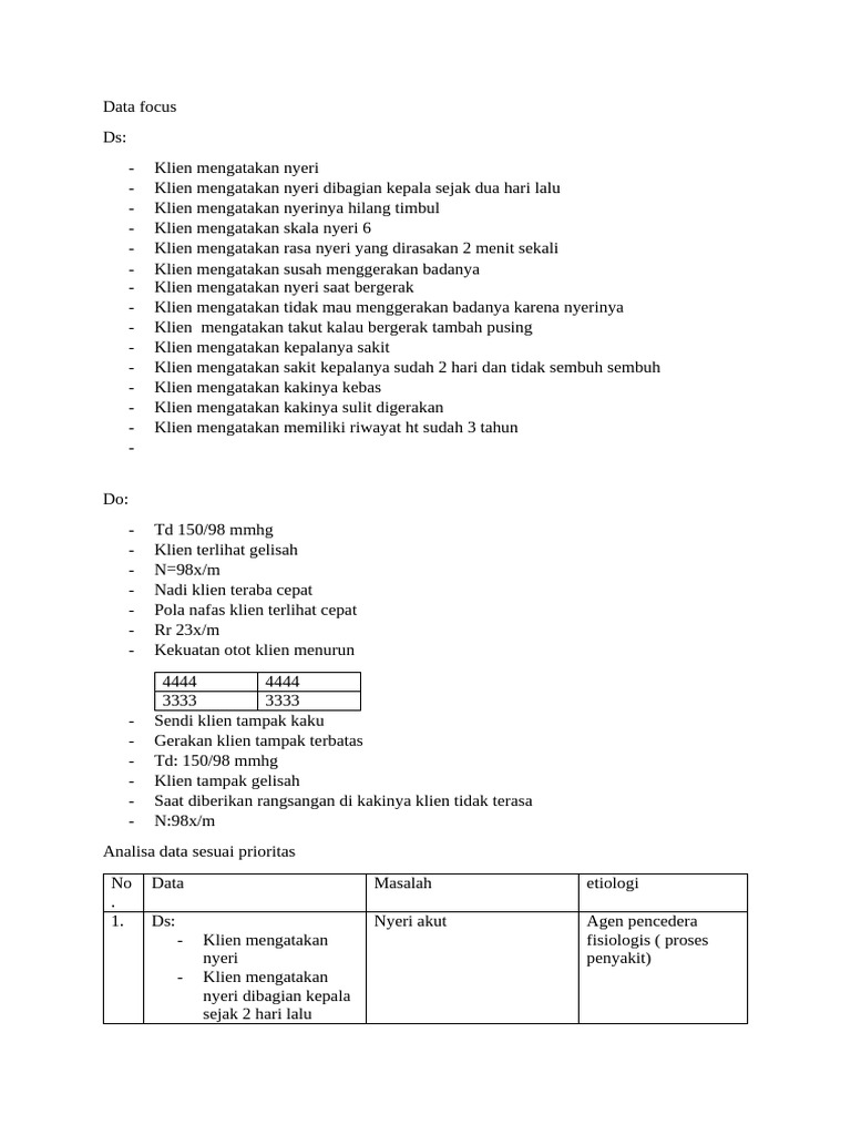 Data Fokus Nyeri Akut | PDF