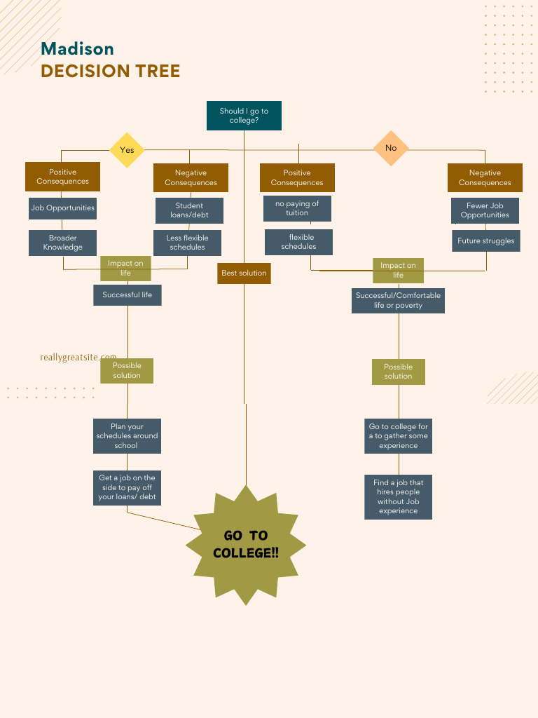 Green Brown Simple Project Management Decision Tree Graph | PDF