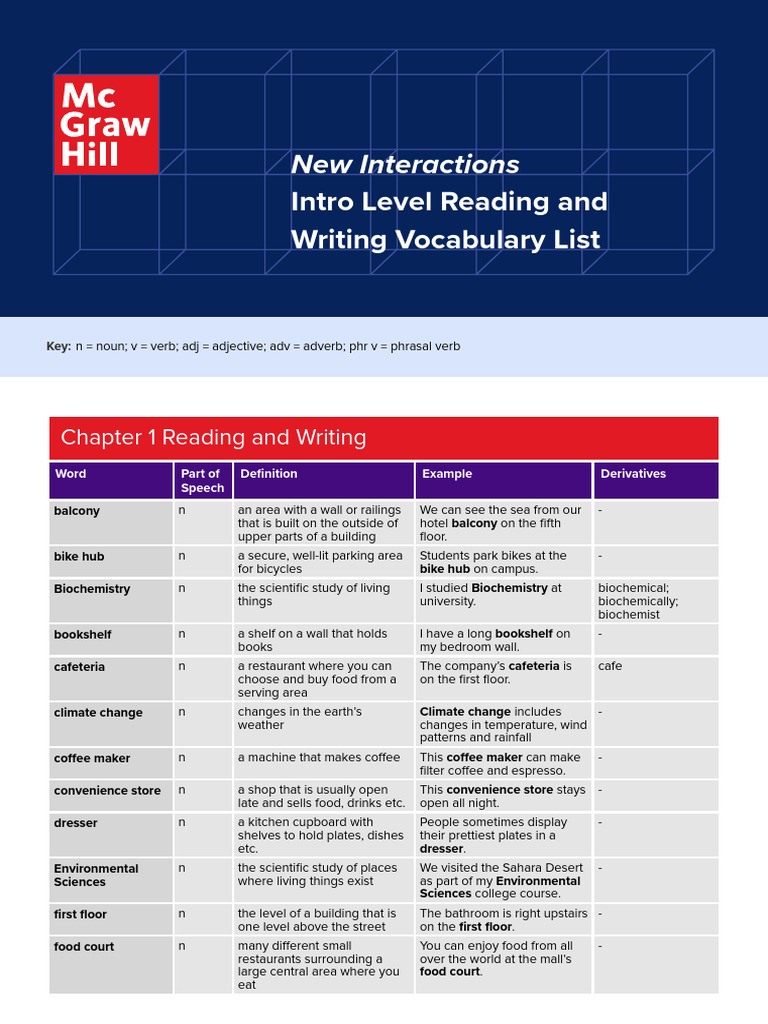 New Interactions-Reading Vocabulary | PDF | Soybean | Greenhouse Effect