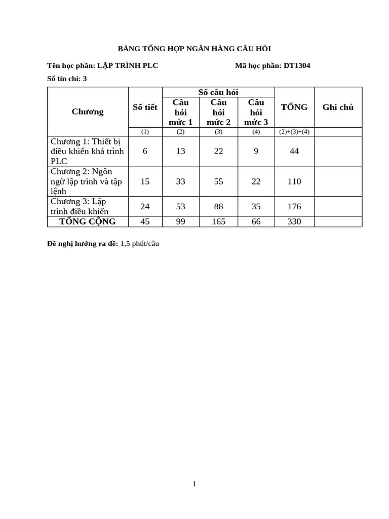 Ngan Hang Cau Hoi Trac Nghiem - HC - 2019 - Gui Lop | PDF
