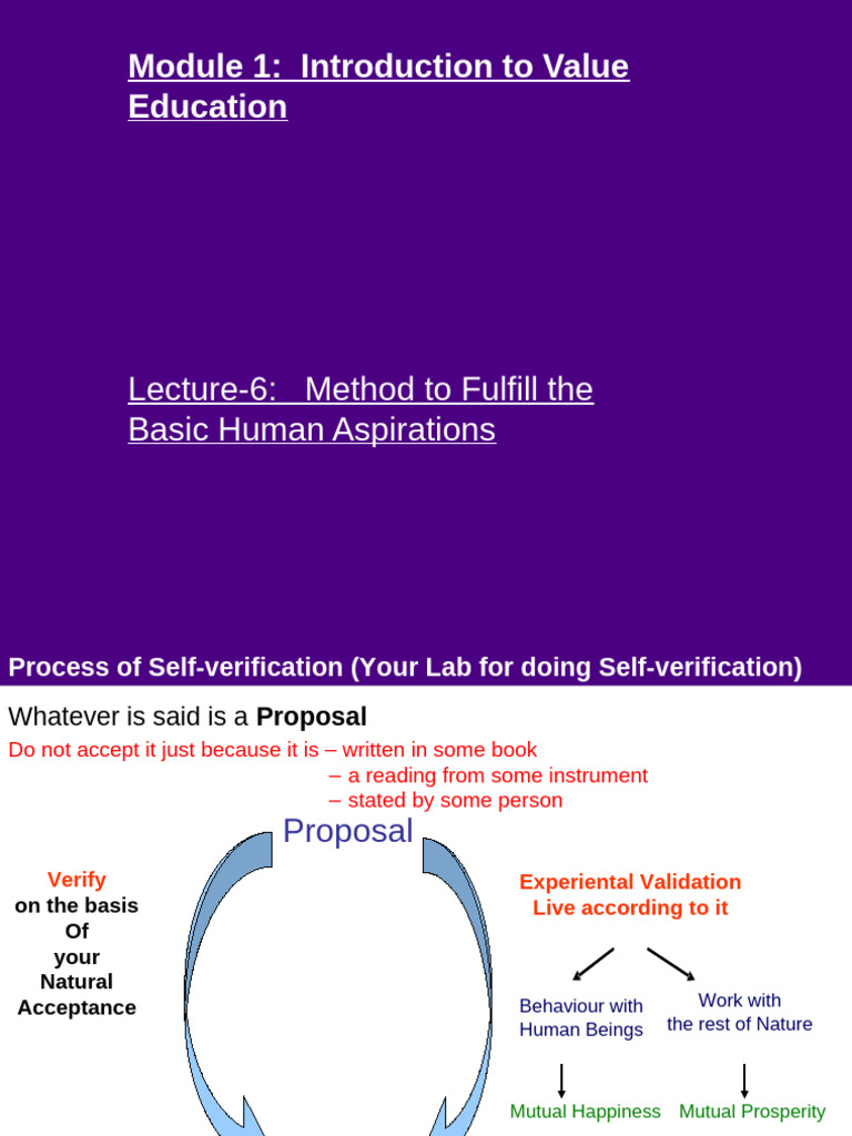 L6 - Method To Fulfill The Basic Human Aspirations | PDF | Happiness | Social Psychology