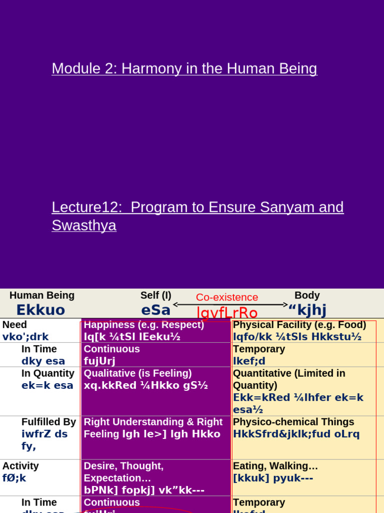 L12 - Program To Ensure Sanyam Swasthya | PDF | Pollution | Water