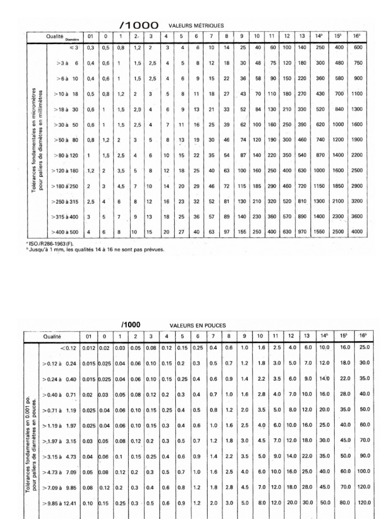 Tolérances JS-12 | PDF