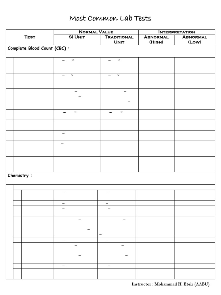 Lab Tests (1) | PDF | Blood Cell | Hematology