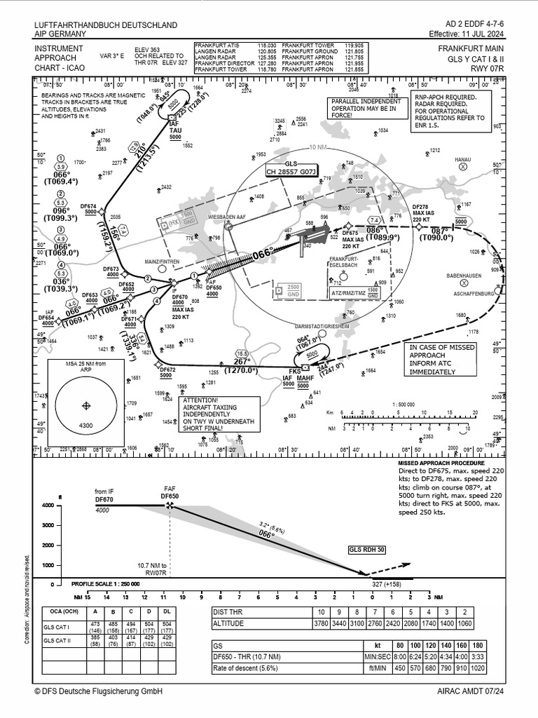 Ad 2 Eddf 4-7-6 Instrument Approach Chart - Icao GLS y Cat I | PDF ...
