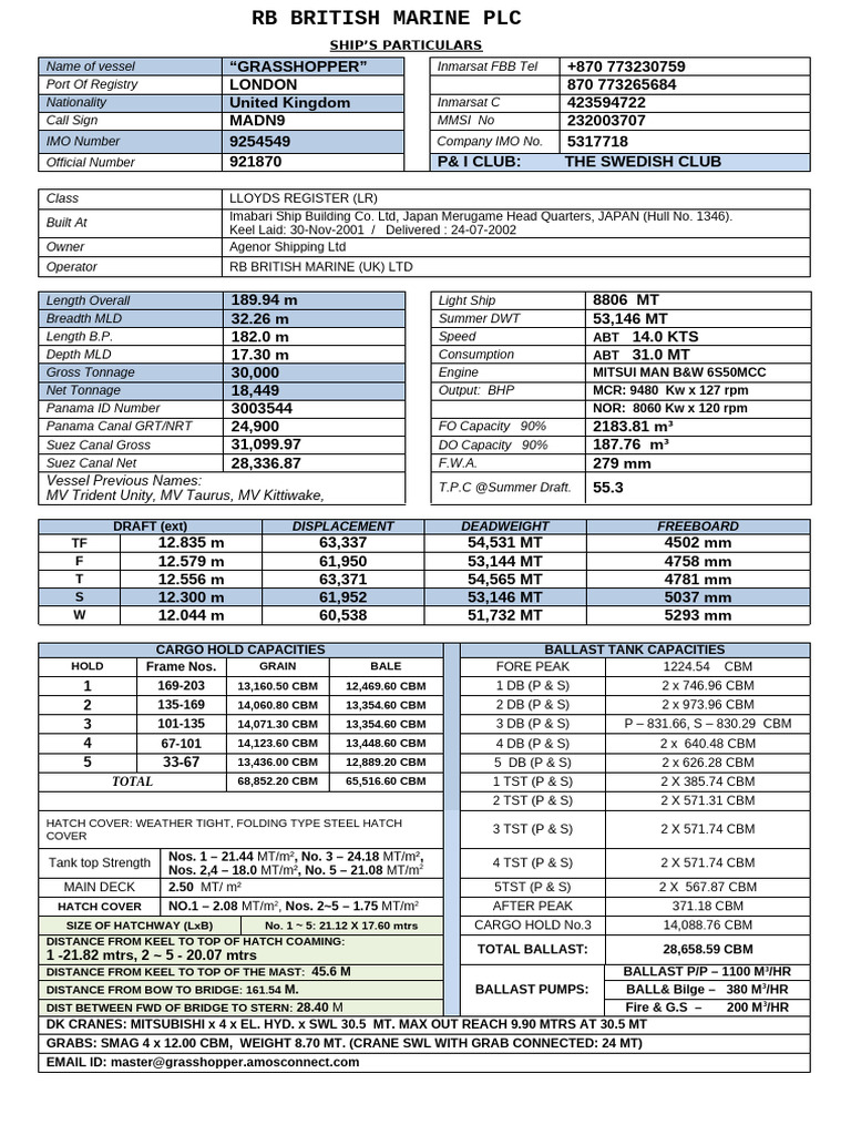 G.hopper Ship Particulars | PDF | Tonnage | Ships