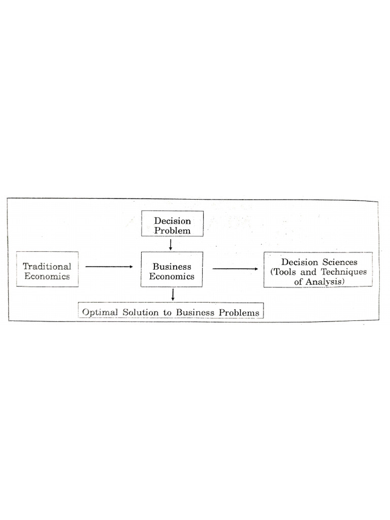 Scope of Economics (Diagram) | PDF