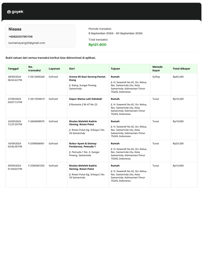 Riwayat Transaksi Gojek 090924-300924 | PDF