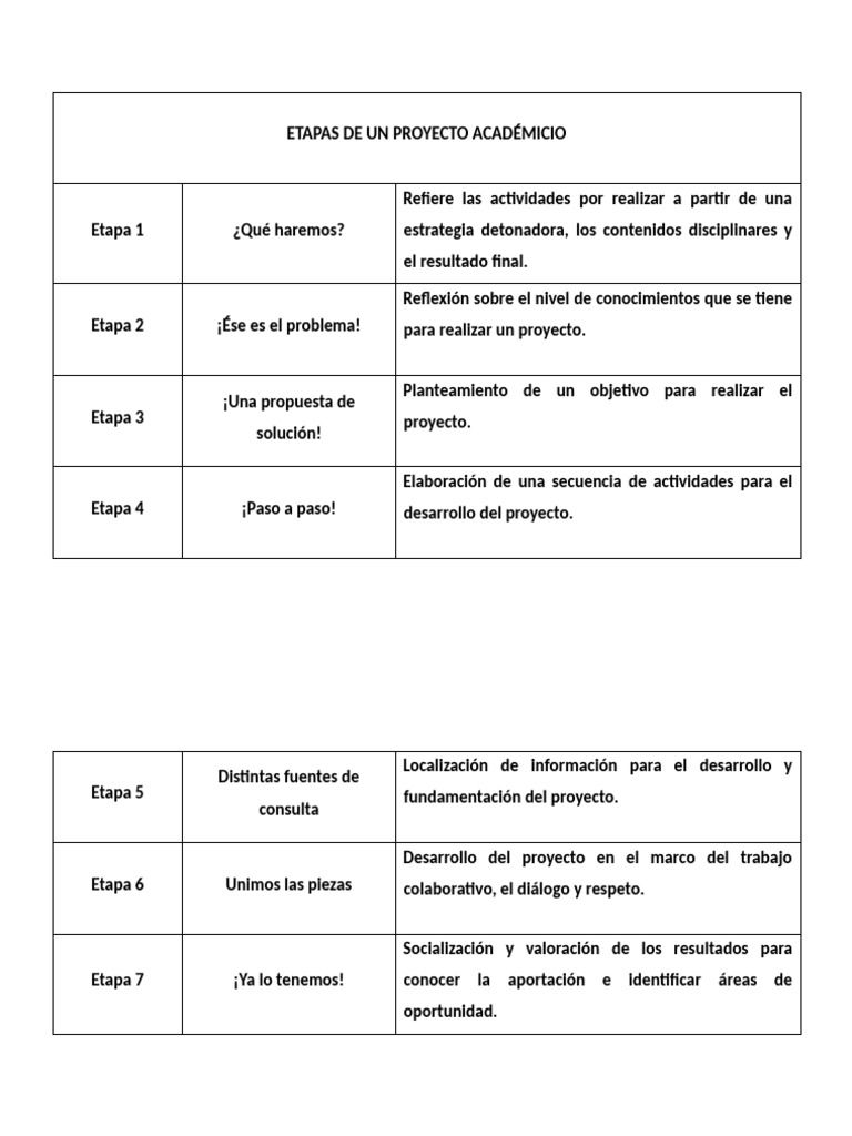 Etapas de Un Proyecto Academico | PDF