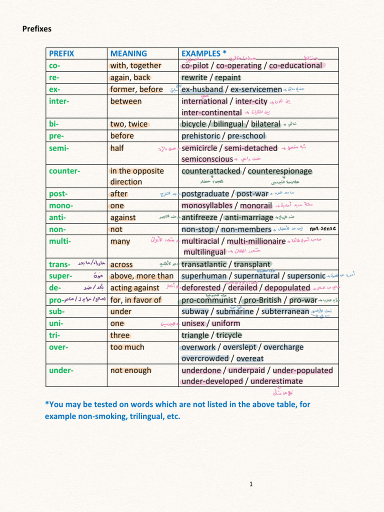 Word Building List Complete | PDF