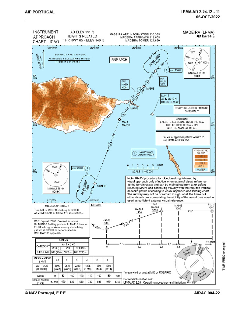 Cambio de Frecuencia TWR LPMA | PDF