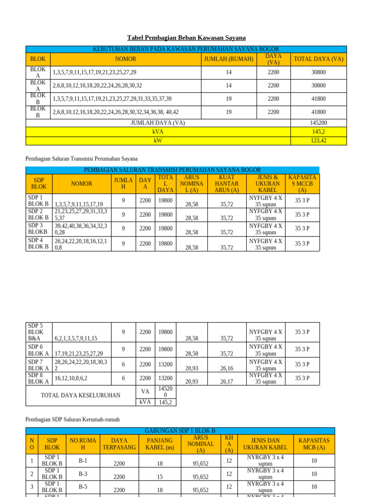 Tabel Pembagian Beban Kawasan Sayana | PDF